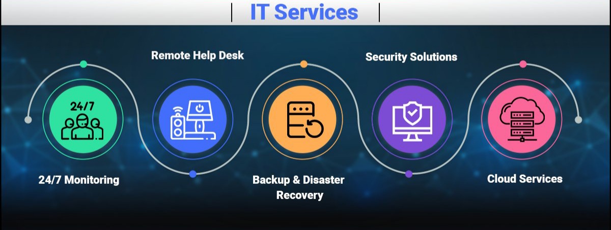 Managed IT Services & IT Support in Grand Prairie, TX | Cloudavize