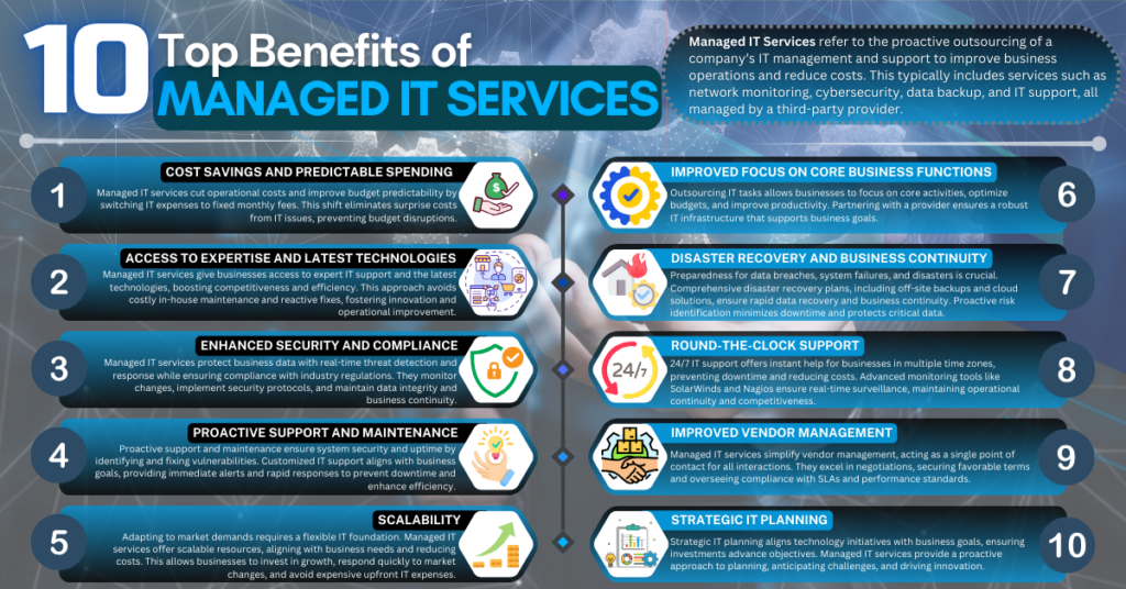 10 Top Benefits of Managed IT Services | Cloudavize