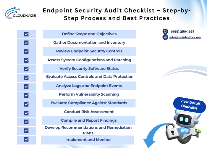 Free Endpoint Security Audit Checklist Template | CloudAvize